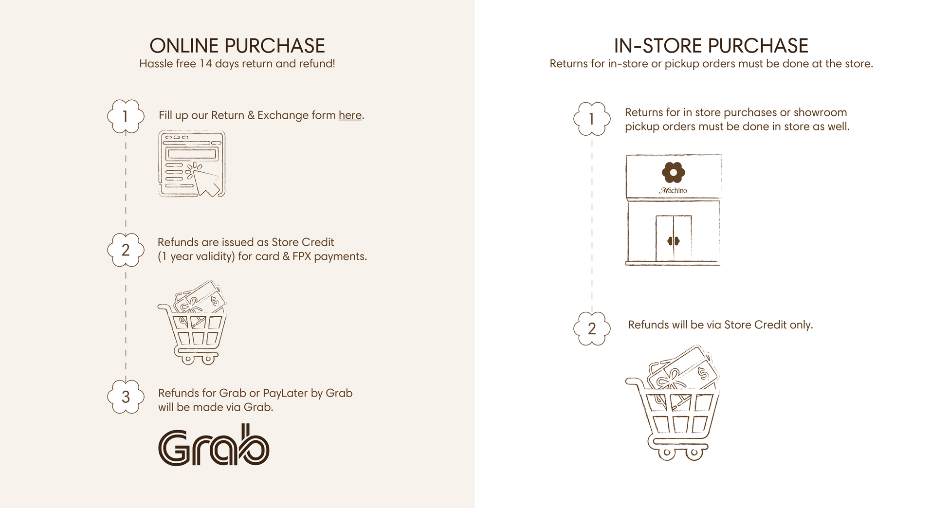 Return & Exchange Policy – Machino