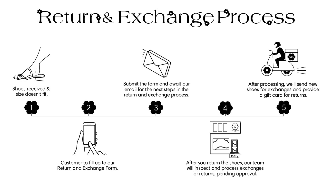 Return & Exchange Policy – Machino Group Sdn Bhd 1549199D